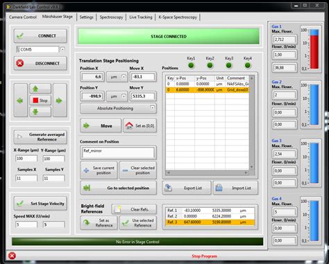 Spectroscopic Tools Optical Technologies