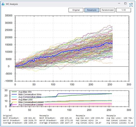 Using Monte Carlo Simulation For Algorithmic Trading Electronic Trading Hub