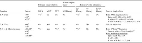 Phonemic And Semantic Verbal Fluency In Sex Chromosome Aneuploidy