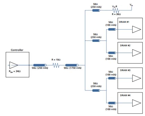 co simulation with synthesis 2014