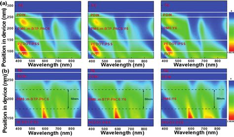 A The Simulated Optical Field Distribution In The Optimized Binary And Download Scientific