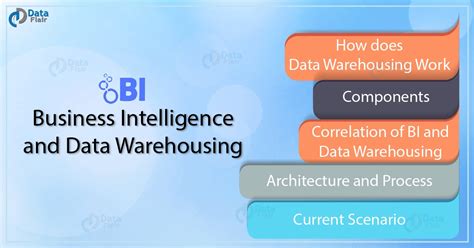 Business Intelligence And Data Warehousing Data Warehouse Concepts DataFlair