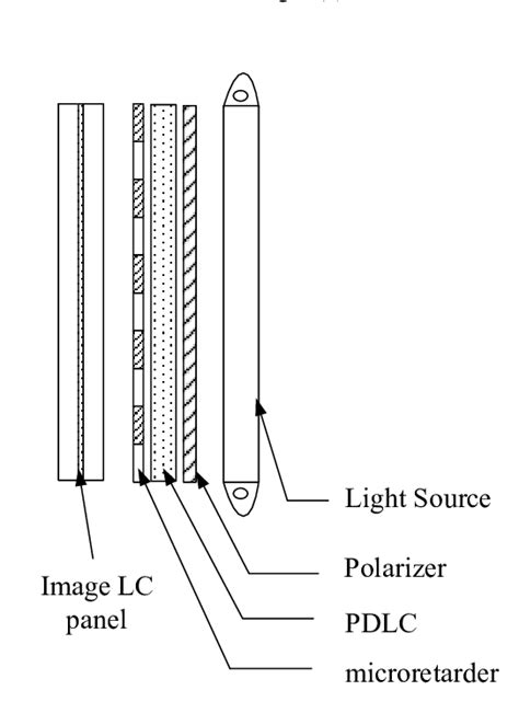 Schematic View Of 2d3d Switchable Parallax Barrier Lcd Display