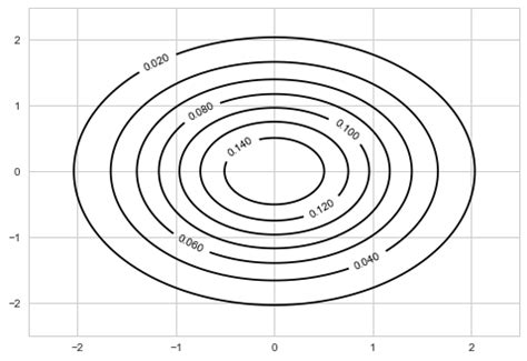 Python X How To Extent The Range Of Contours Stack Overflow