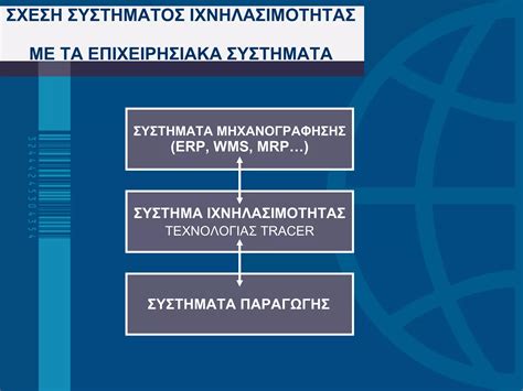 The Role Of Coding And Traceability Systems In Supply Chain Management Ppt