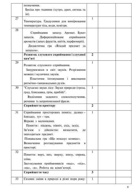 Календарно тематичне планування занять з Корекції розвитку для учнів 4 класу з