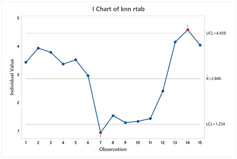 Sensors Free Full Text 2d Slam Algorithms Characterization