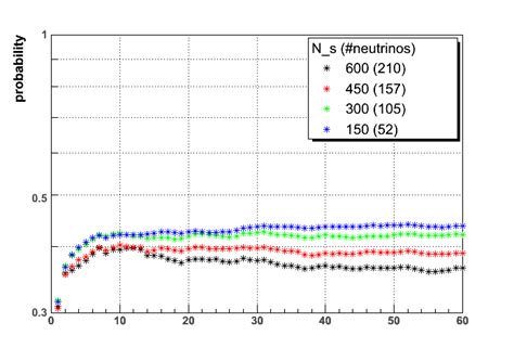 χ 2 probability for an angular power spectrum of micro sources γ 2 5 Download Scientific