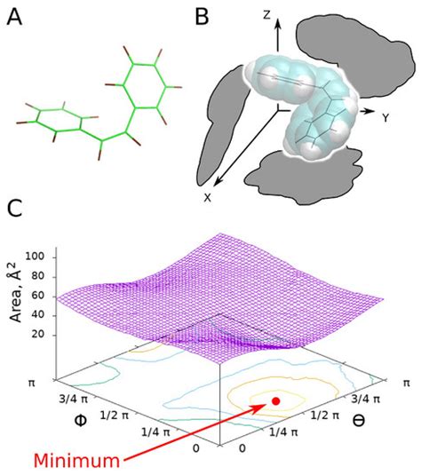 Colloids And Interfaces An Open Access Journal From MDPI