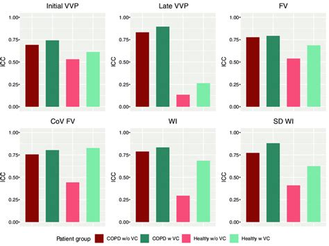 Intraclass Correlation Coefficients Icc Between First And Second Scan