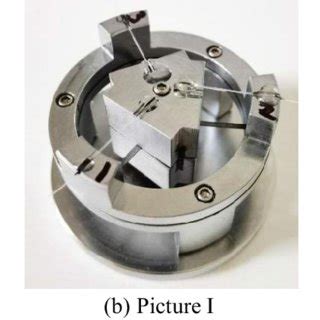 Linearity Of The Acceleration Sensor A B Were Generated By Origin