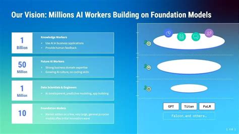 Real World Applications Of Generative Ai With Dataiku Solutions Youtube