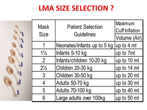 Supraglottic Airway Devices Pptx