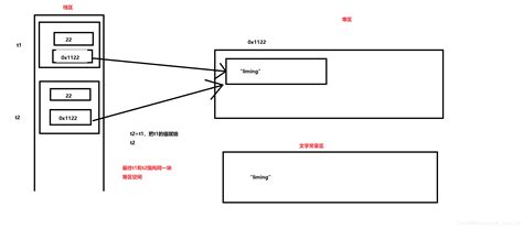 c语言中结构体的深拷贝和浅拷贝 结构体复制给另一个结构体 会飞滴熊猫的博客 csdn博客