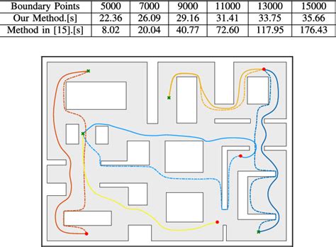 Figure 3 From Using Conformal Navigation Transformations For Robot