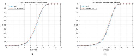 Range Spread Target Detection Networks Using Hrrps
