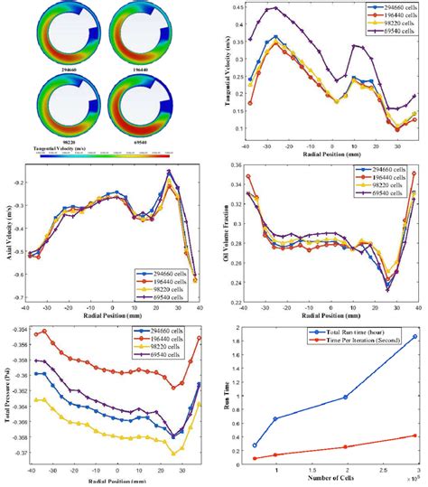 Comparison Of Different Structural Matlab Grid Densities In A Download Scientific Diagram