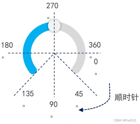 lvgl8 2学习笔记 lvgl 连击 csdn博客