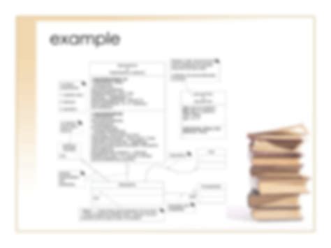 SOLUTION Uml Class Diagram Studypool