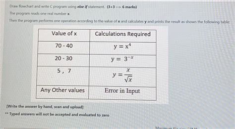 Solved Draw Flowchart And Write C Program Using Else If