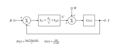 Solved Matlab Simulations Should Be Performed For Ppi And