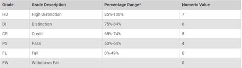 Decoding The Australian Grading System A Complete Gui