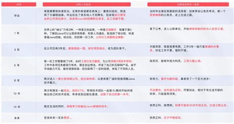 男怕入错行行业选择有多重要选Java我没后悔 JavaEE资讯 博学谷