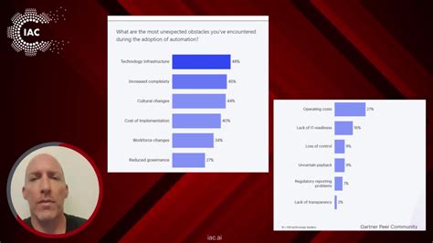 Iac Ai Automation And Ai Delivered On Linkedin Intelligentautomation Automation