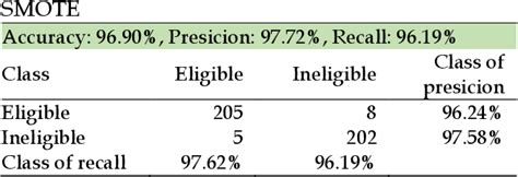 Table 8 From Analysis Of Naïve Bayes And K Nearest Neighbors Algorithms For Classifying