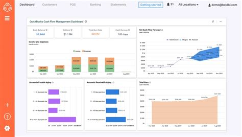 10 Financial Dashboard Examples For Businesses Bold Bi