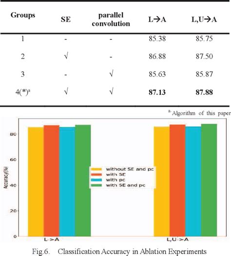 Table Ii From Foreign Fiber Classification Algorithm Based On