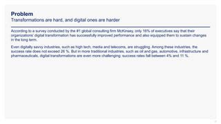 Digital Transformation Toolkit Overview And Approach PPTX