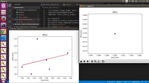 Sourabh Solkar On Linkedin Linear Regression Model Machinelearning