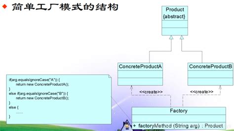 java 24种设计模式（附实例代码） java24种设计模式 csdn博客