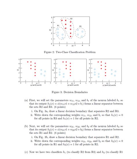 Consider A Classifier In The Form Of A Neural Chegg