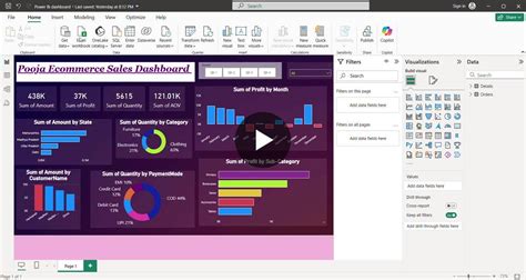 Dataanalytics Dashboarddesign Datavisualization Powerbi Salesanalysis Pooja Shukla
