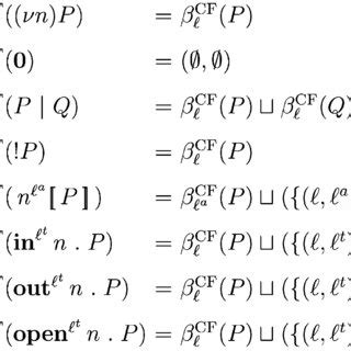Representation Function For The CFA Download Scientific Diagram