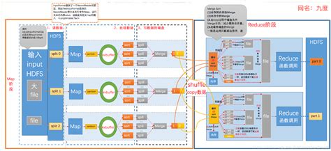 mapreduce环形缓冲区的概念以及理解 mapreduce环形缓冲区原理 csdn博客