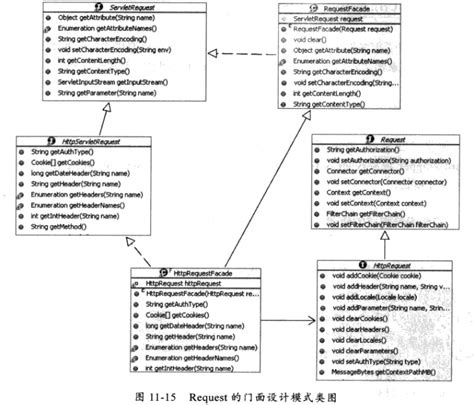 java设计模式的常见应用场景 java设计模式和应用场景 csdn博客