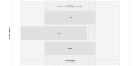 Javascript Offset Div From Grid Stack Overflow