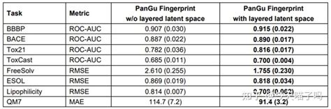 盘古药物分子大模型 pangu drug molecule model 知乎