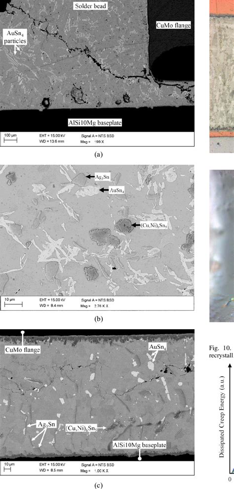Figure 10 From Power Module Interconnection Reliability In Bts Applications Semantic Scholar