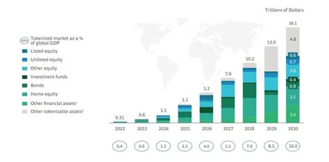 Tokenization The 867 Trillion Opportunity My Crypto Advisor Studio
