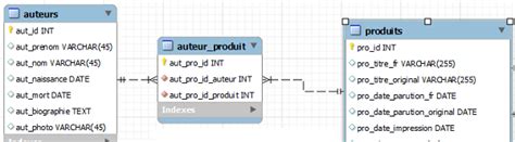 Résolu Jointure Entre Deux Tables Via Une Table Intermédiaire Par Le Concombre Masqué Page