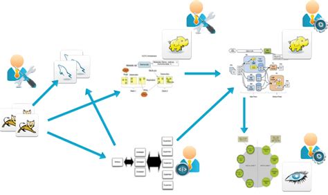 Real Time Analytics With Xap Storm And Cassandra Data Center Post