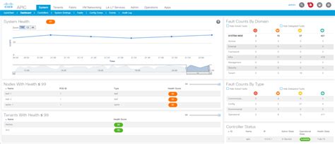 The Logical Structure Of Cisco Aci Networks Rich Tech Guy