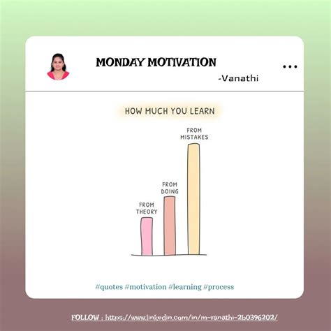 M Vanathi On Linkedin Mondaymotivation Keeplearning
