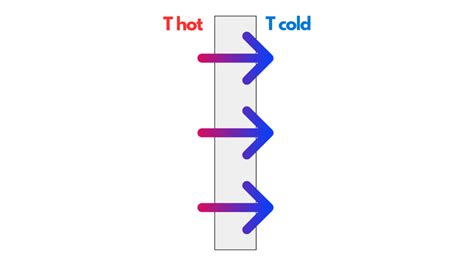 What Are Insulation R Values EWI Store