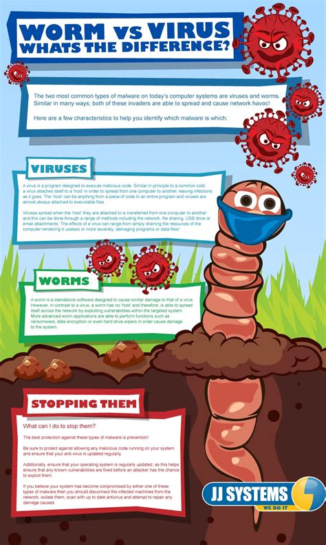 CYBERSECURITY VIRUSES VS WORMS WHATS THE DIFFERENCE Supply My Business