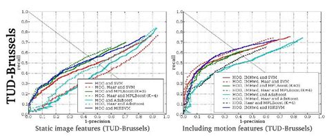 Multi Cue Onboard Pedestrian Detection Max Planck Institute For Informatics